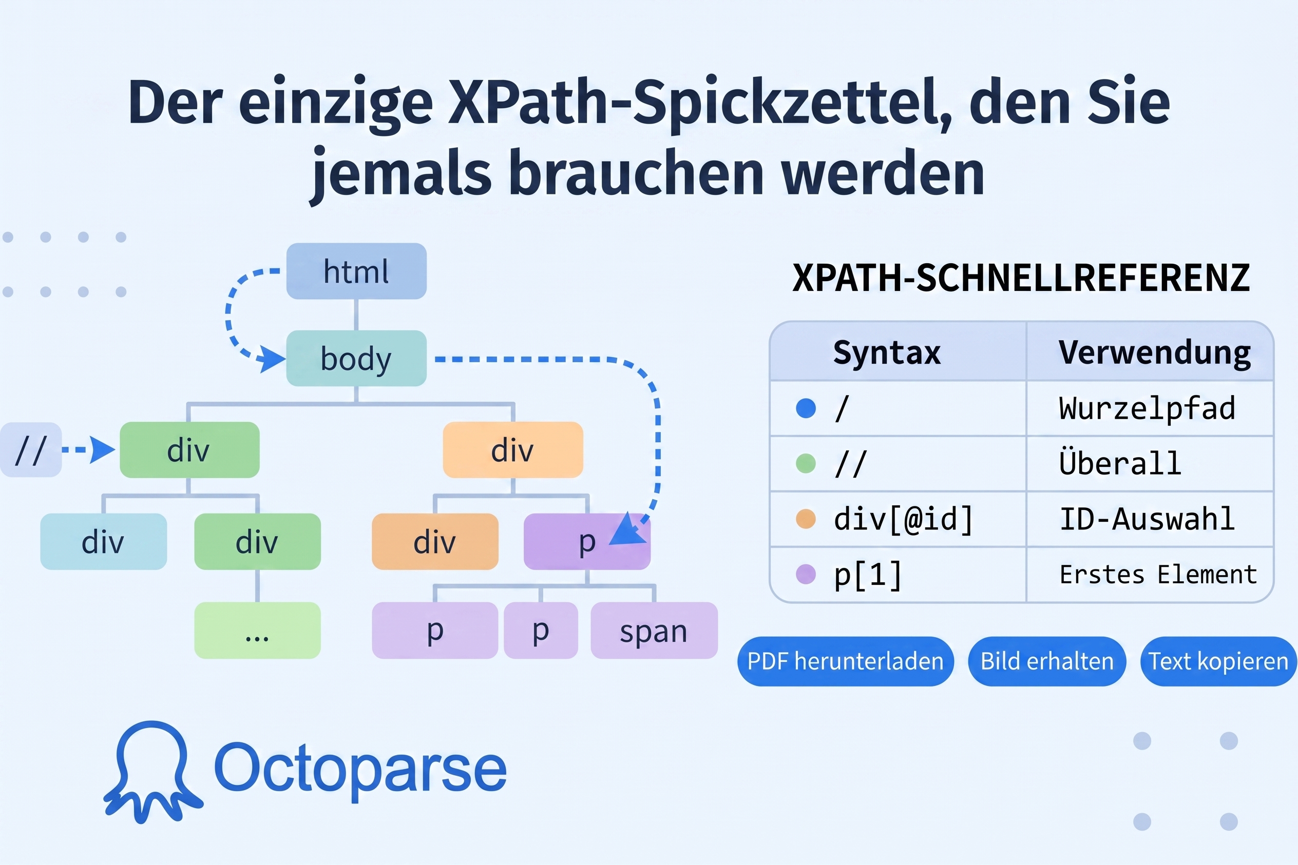 XPath-Spickzettel: Syntax, Achsen und contains() für Web Scraping ...